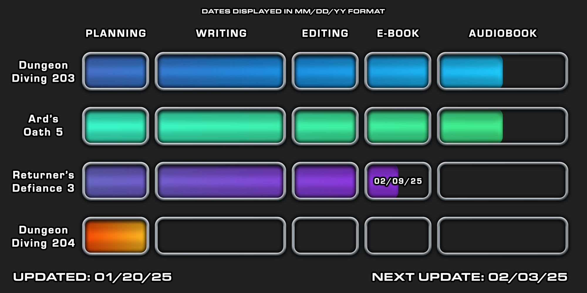 PROGRESS TRACKER – Bruce.Sentar