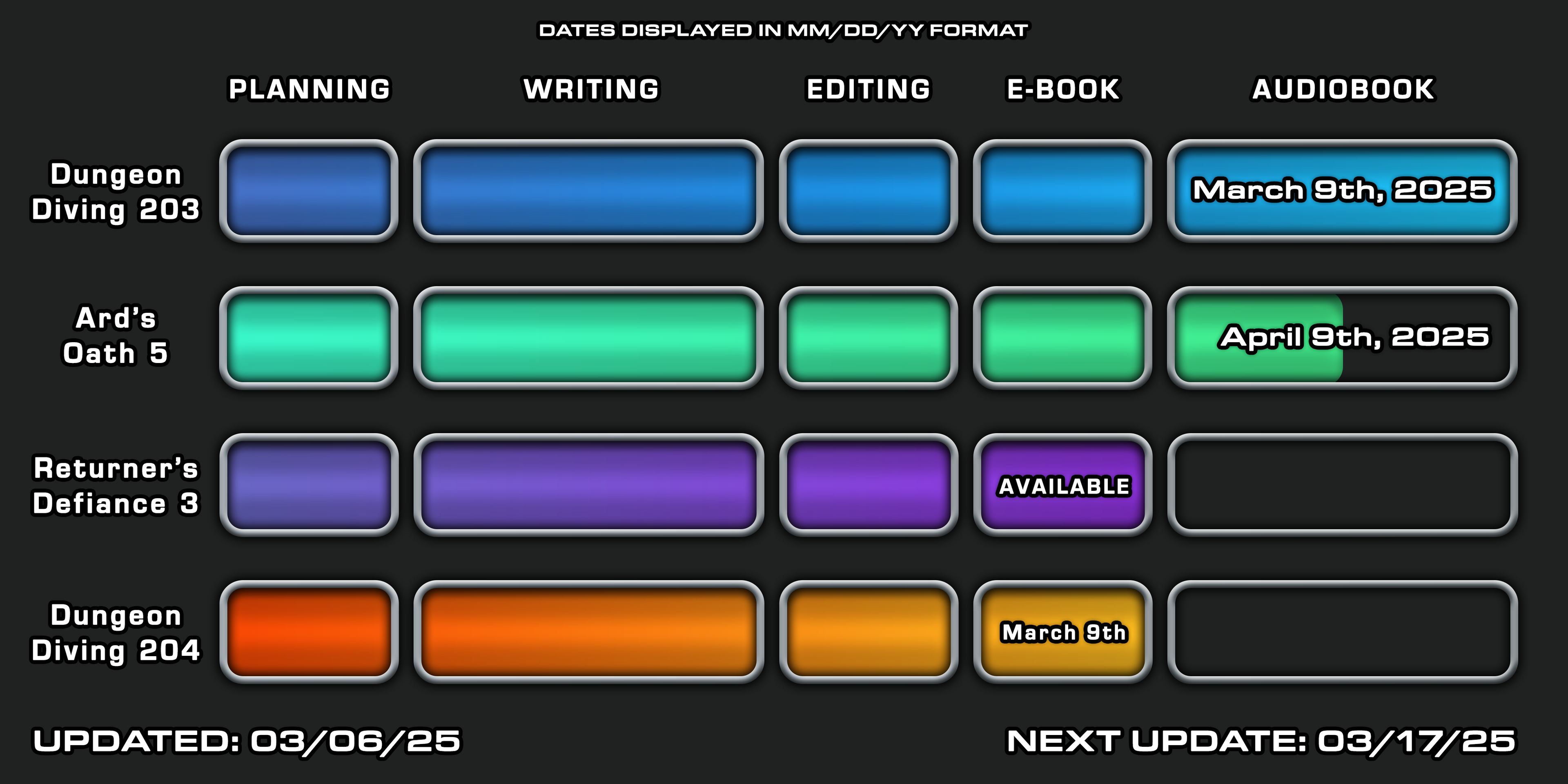 PROGRESS TRACKER – Bruce.Sentar