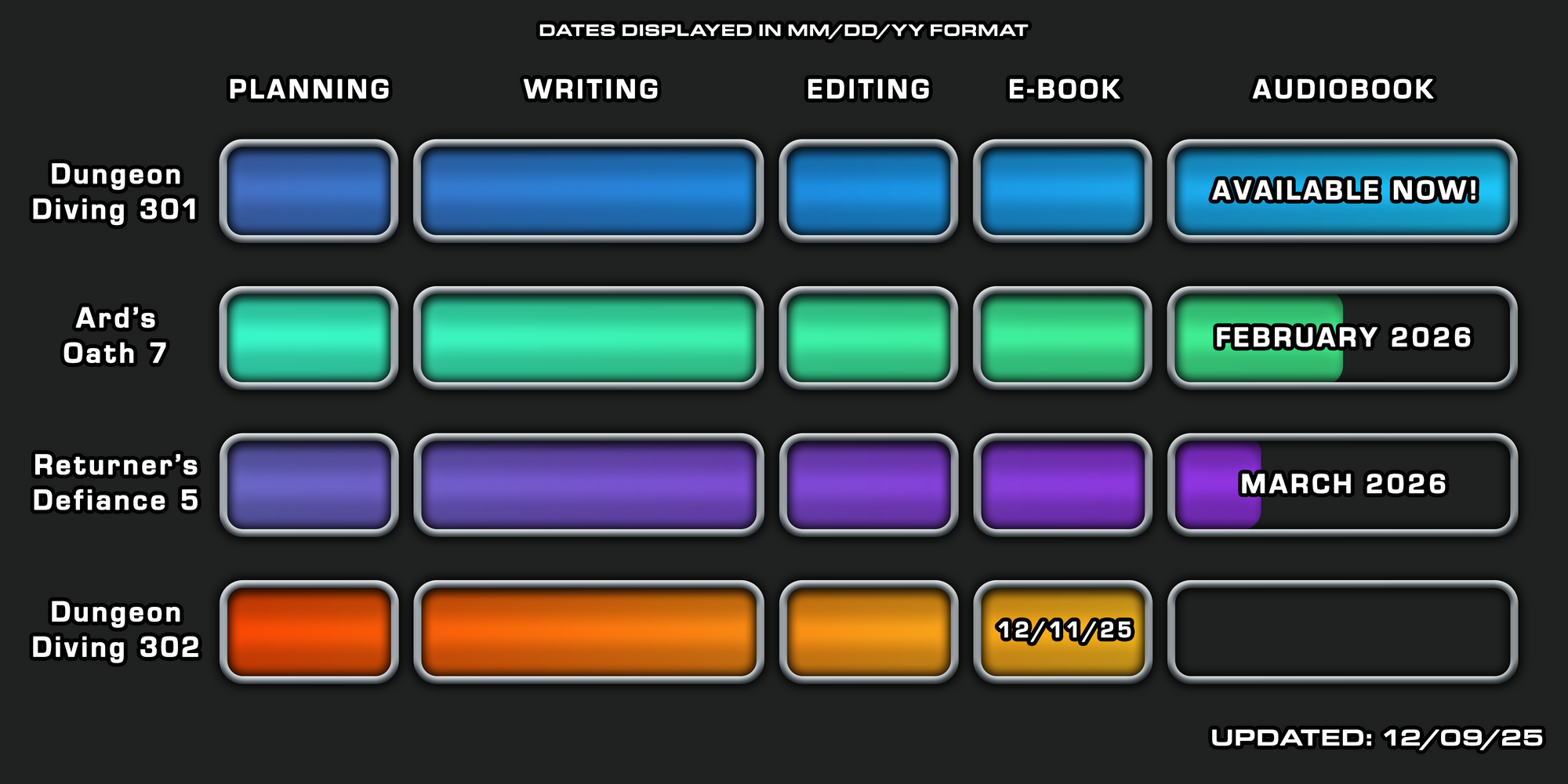 PROGRESS TRACKER – Bruce.Sentar
