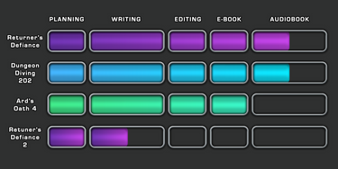 PROGRESS TRACKER – Bruce.Sentar