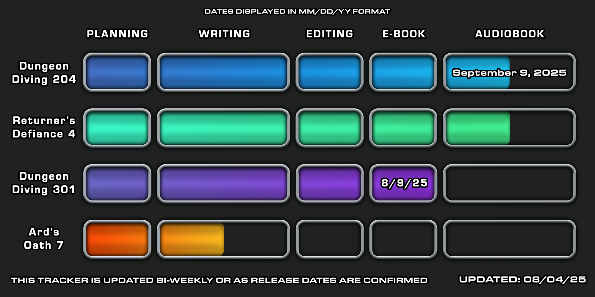 PROGRESS TRACKER – Bruce.Sentar
